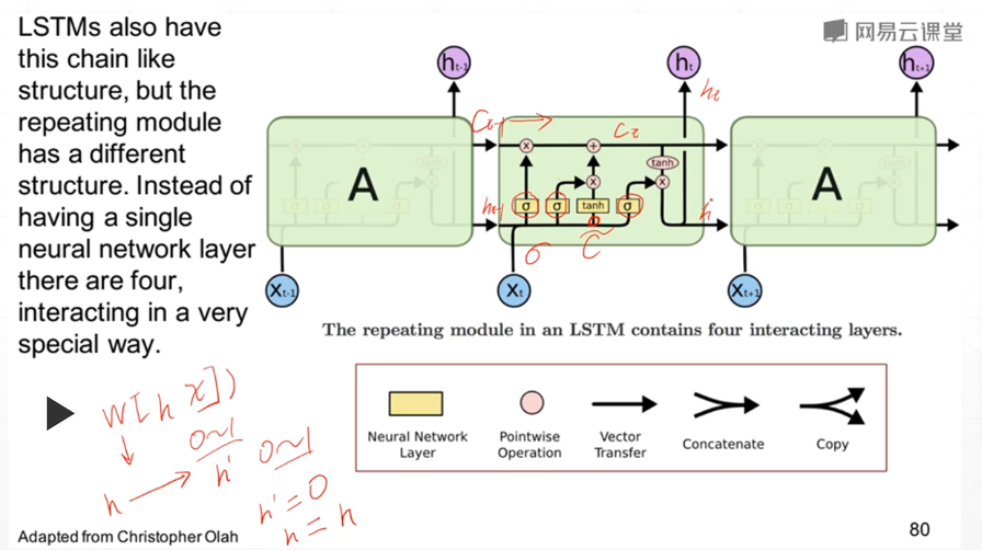 RNN、LSTM、GRU实战——imdb情感分析_rnn lstm gru情感分析-CSDN博客