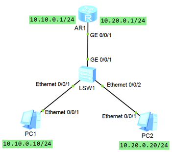 eNSP基本代码汇总_ensp代码-CSDN博客