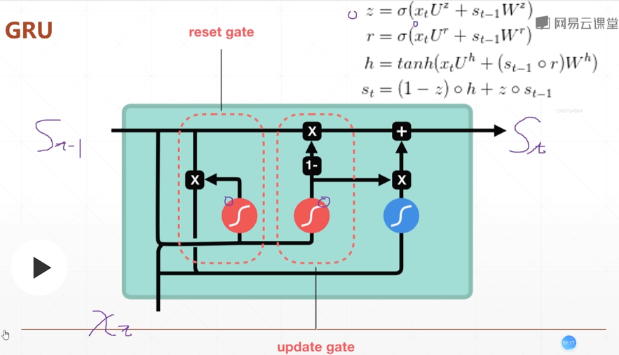 RNN、LSTM、GRU实战——imdb情感分析_rnn lstm gru情感分析-CSDN博客