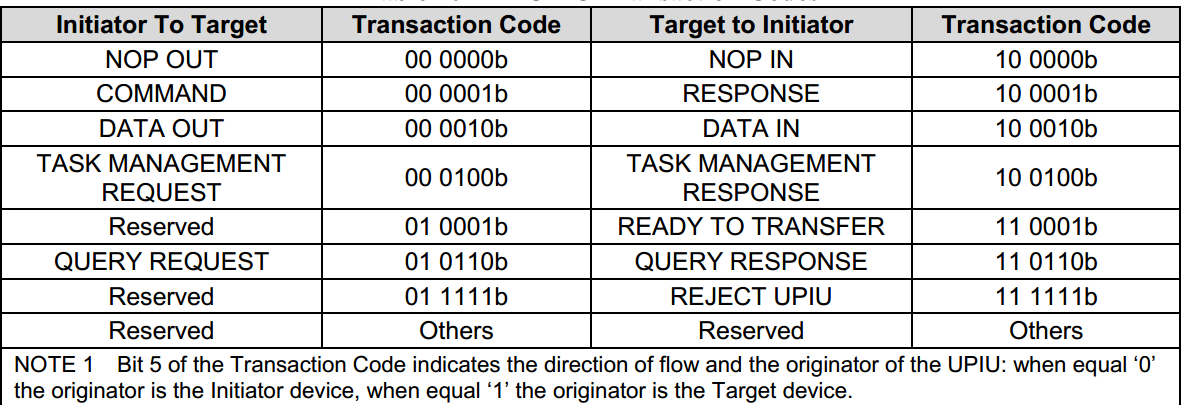 UFS规范解读8： UFS Protocol Information Unit_ufs protocal insight分析-CSDN博客