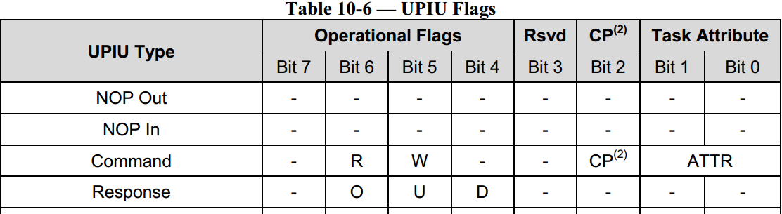 UFS规范解读8： UFS Protocol Information Unit_ufs protocal insight分析-CSDN博客