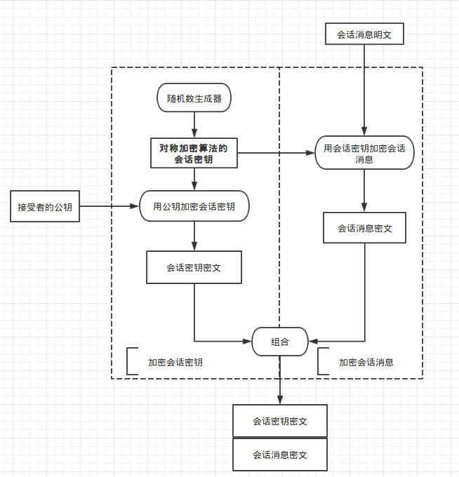 Des加解密算法：含des密钥生成、参数名ascii码从小到大排序des加密算法秘钥编排 Csdn博客 