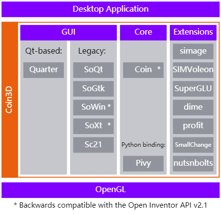 解决方案：Coin3D安装编译以及配合VS2019、QT的使用-CSDN博客