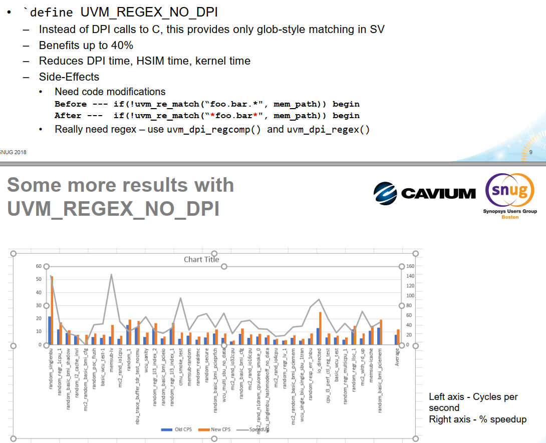 UVM设计模式 (三) 静态类、资源管理、uvm_event、uvm_*_pool、uvm_config_db、UVM_REGEX_NO_DPI_uvm sequence 静态变量-CSDN博客