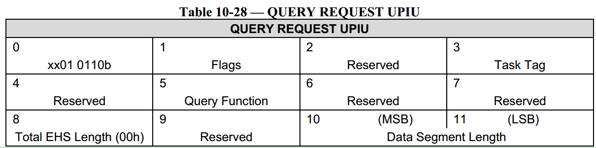 UFS规范解读8： UFS Protocol Information Unit_ufs protocal insight分析-CSDN博客