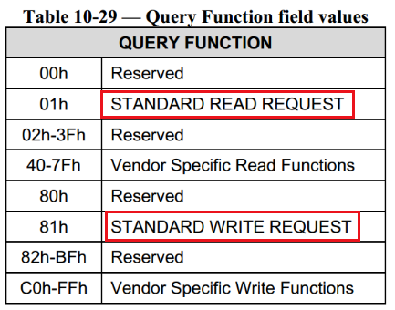 UFS规范解读8： UFS Protocol Information Unit_ufs protocal insight分析-CSDN博客