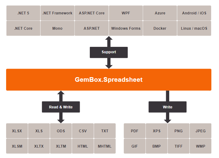 GemBox.Bundle 2021 Crack_gembox bundle-CSDN博客