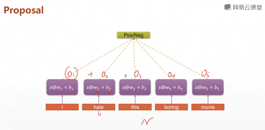 RNN、LSTM、GRU实战——imdb情感分析_rnn lstm gru情感分析-CSDN博客