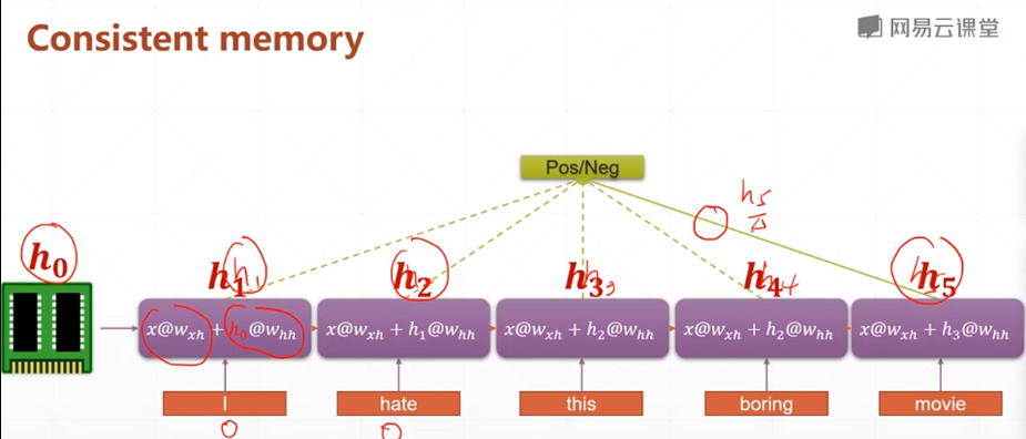 RNN、LSTM、GRU实战——imdb情感分析_rnn lstm gru情感分析-CSDN博客