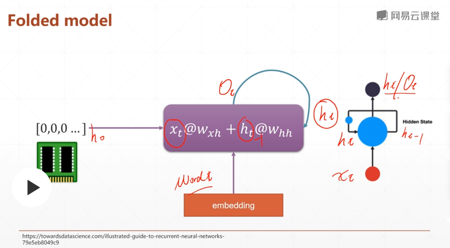 RNN、LSTM、GRU实战——imdb情感分析_rnn lstm gru情感分析-CSDN博客