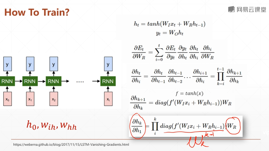 RNN、LSTM、GRU实战——imdb情感分析_rnn lstm gru情感分析-CSDN博客