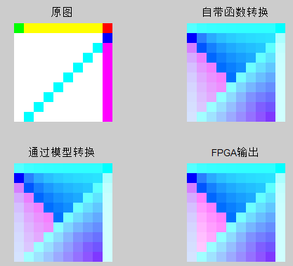 通过FPGA实现RGB转HSV的图像处理功能_fpga实现rgb与hsv的转换csdn-CSDN博客