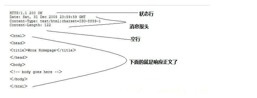 Java Nio（四）Java Nio实现HTTP请求_nio处理请求-CSDN博客