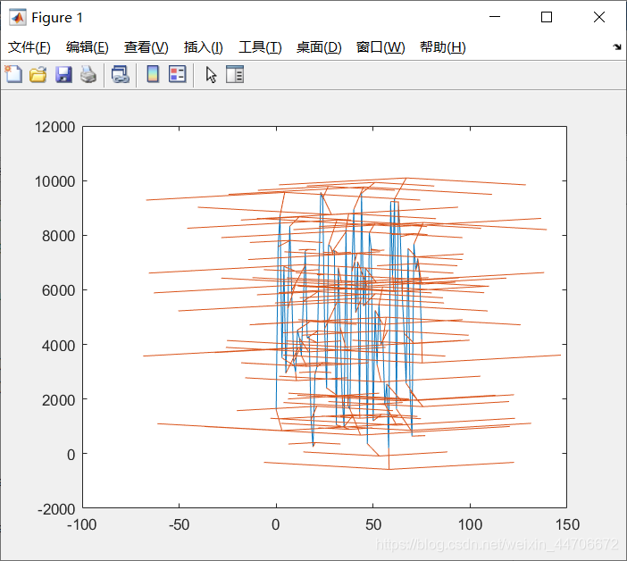 Matlab使用quiver函数图像箭头变形失真的 解决方法 Matlab的quiver箭头变形 Csdn博客