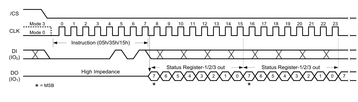 STM32学习开发记录：W25Q16(FLASH)——SPI_w25q16的数据可以覆盖嘛-CSDN博客