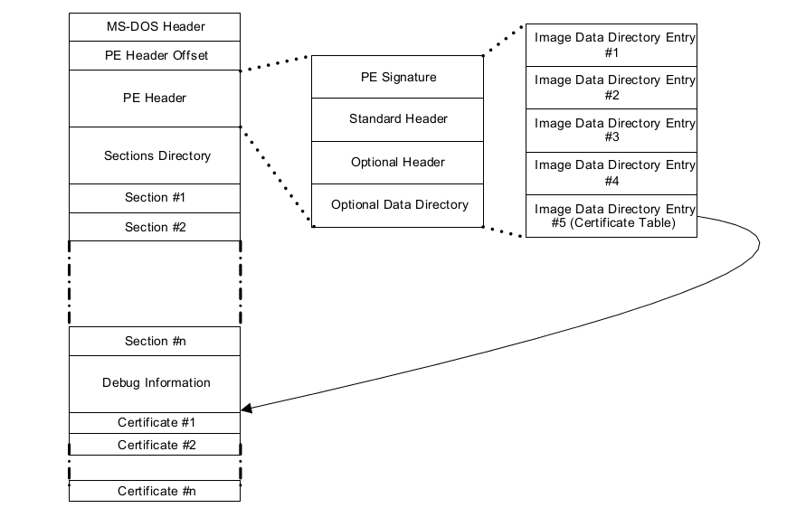 UEFI secure boot（2）- UEFI variable及签名认证过程_sign-efi-sig-list-CSDN博客