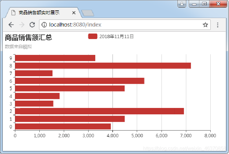 综合案例—spark实时交易数据统计 Csdn博客