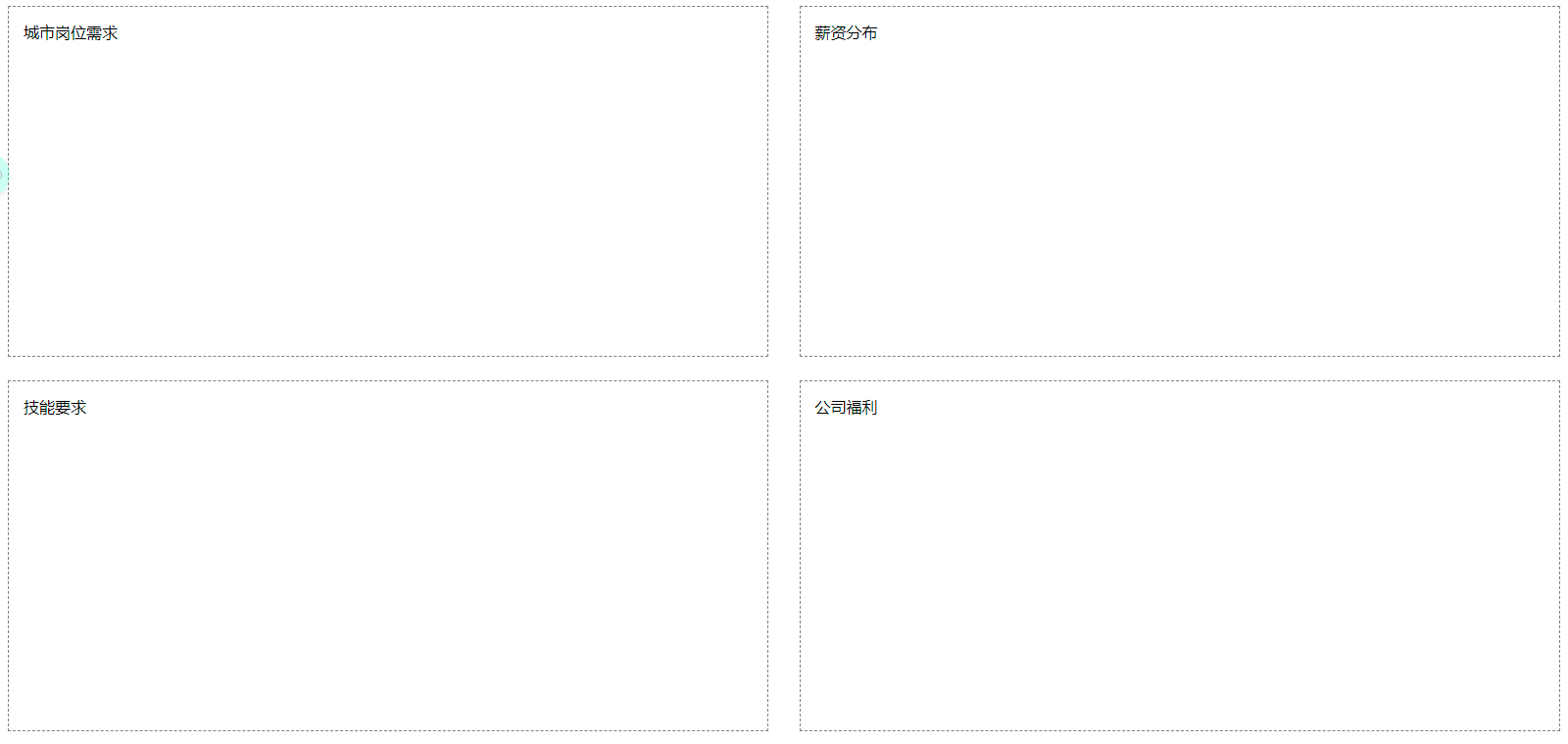 Hadoop大数据综合案例6--数据可视化(SpringBoot+ECharts)_hadoop数据分析可视化案例-CSDN博客