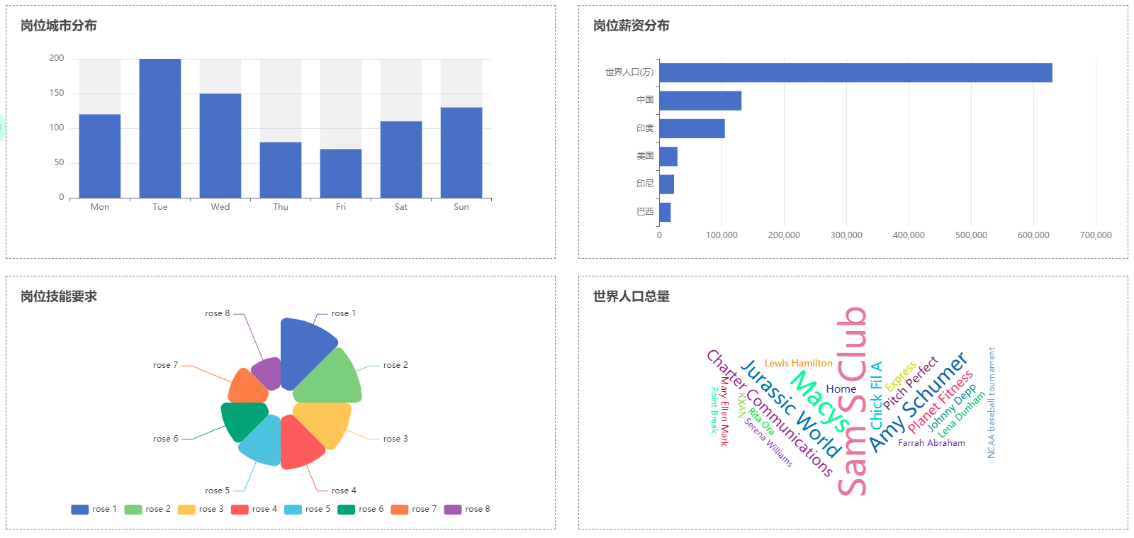 Hadoop大数据综合案例6--数据可视化(SpringBoot+ECharts)_hadoop数据分析可视化案例-CSDN博客