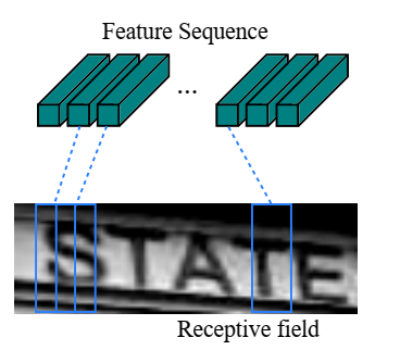 深度学习OCR | 文字识别网络 CRNN 论文翻译_深度学习crnn-CSDN博客