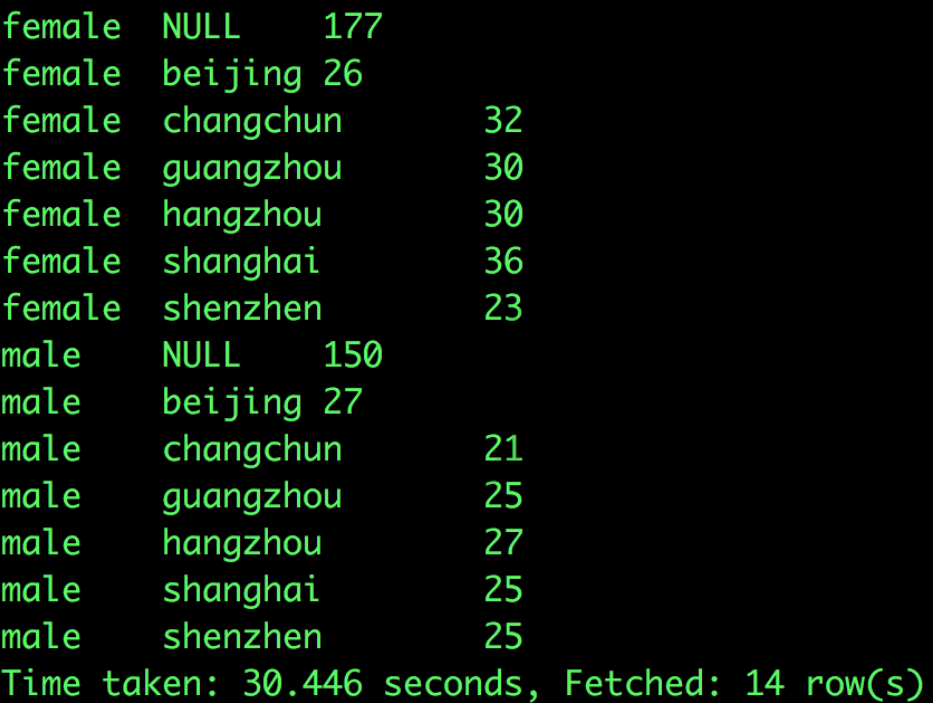 Hivesql常用技巧总结hive Sql技巧 Csdn博客 