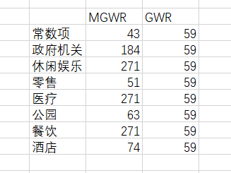 【问题导向】GWR与MGWR——以南京市中心城区住宅小区为例_mgwr带宽-CSDN博客