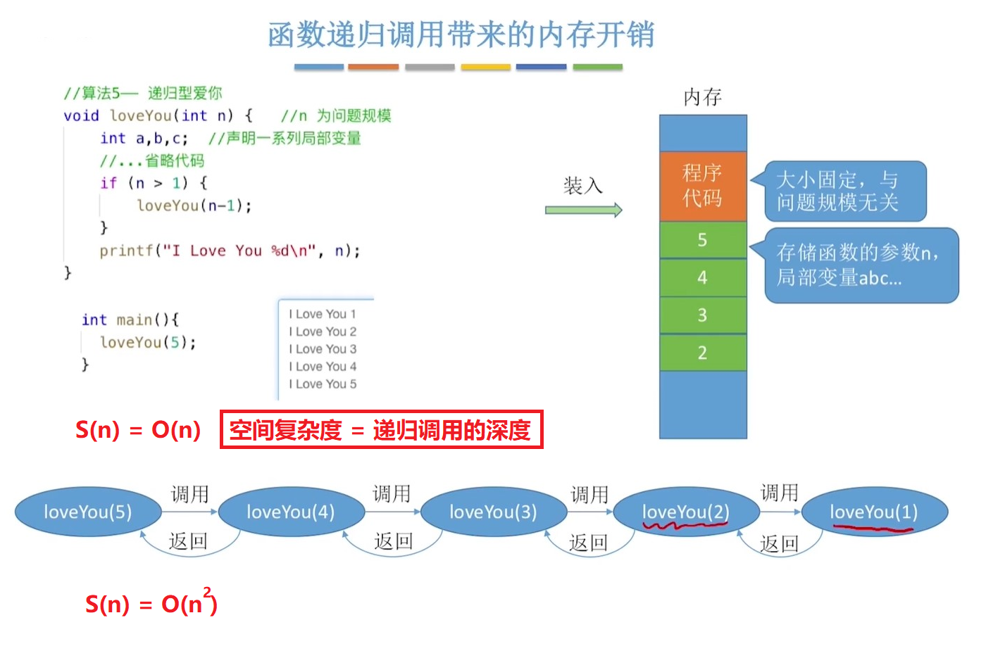 Cc语言数据结构快速入门（一）（代码解析内容解析）数据结构基本内容和线性表数据结构c版代码 Csdn博客
