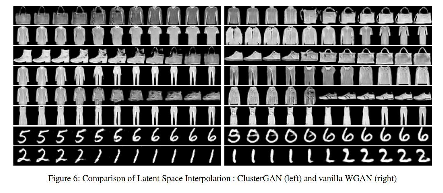 论文笔记---ClusterGAN: Latent Space Clustering in Generative Adversarial Networks-CSDN博客