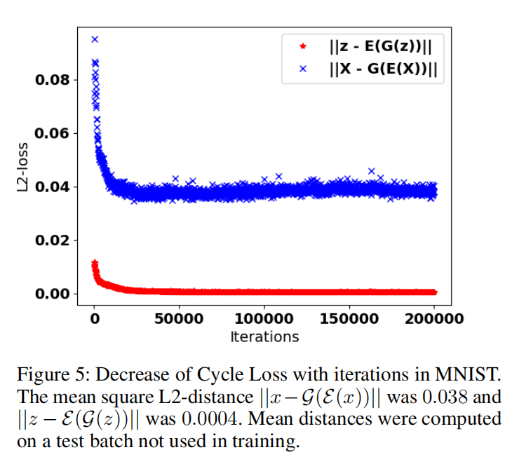 论文笔记---ClusterGAN: Latent Space Clustering in Generative Adversarial Networks-CSDN博客
