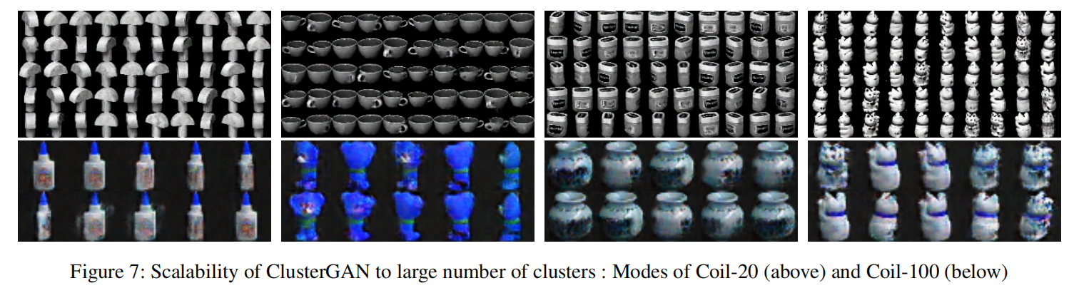 论文笔记---ClusterGAN: Latent Space Clustering in Generative Adversarial Networks-CSDN博客