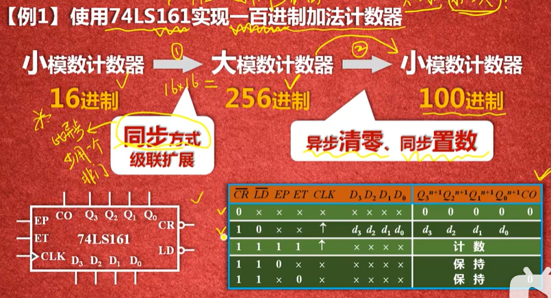 计数器应用_用74ls90设计七进制计数器-CSDN博客