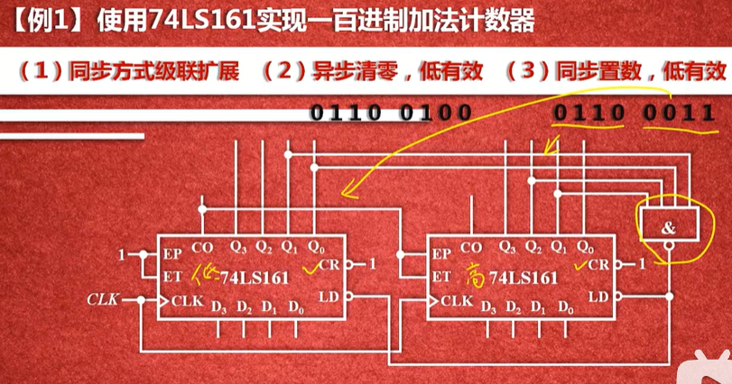 计数器应用_用74ls90设计七进制计数器-CSDN博客