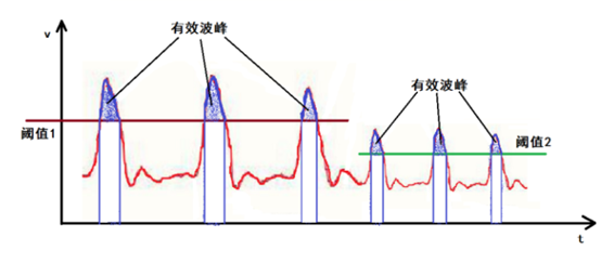STM32mini测量心率_mini stm32 心率-CSDN博客