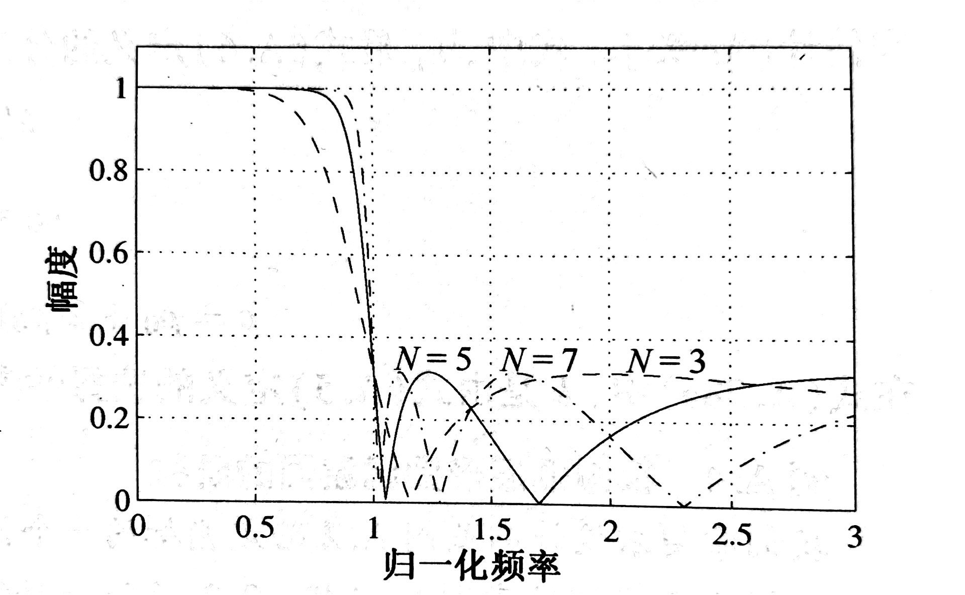 数字信号处理6：IIR滤波器设计_iir数字滤波器设计-CSDN博客