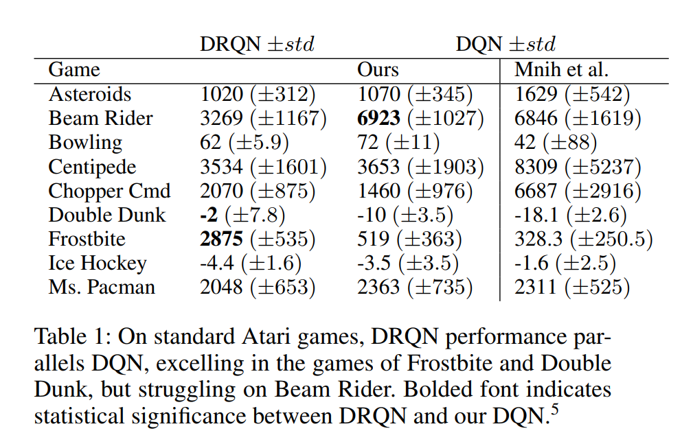 DRQN论文解读-CSDN博客