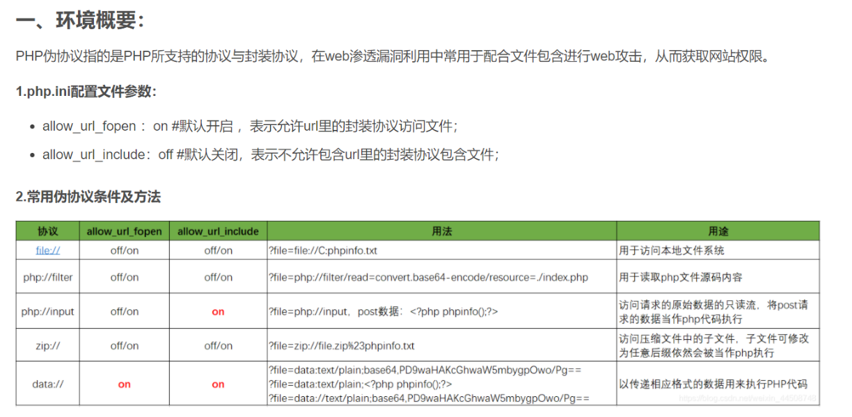 Php伪协议简介php Weixieyi Csdn博客 