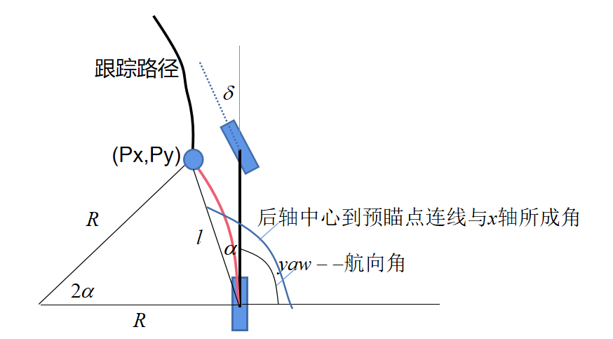 Coursera self-driving car Part1 Final Project——自动驾驶轨迹跟踪之Pure Pursuit纯跟踪算法推导及Python实现_纯追踪算法 ...