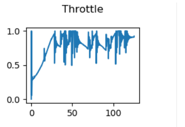 Coursera self-driving car Part1 Final Project——自动驾驶轨迹跟踪之Pure Pursuit纯跟踪算法推导及Python实现_纯追踪算法 ...