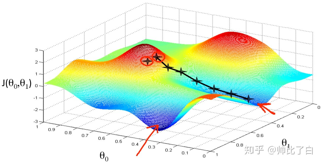 Task 03 线性回归&主成分分析（PCA）之异常检测 学习笔记_pca 异常检测 参考文献_AI_SupplyChain的博客-CSDN博客