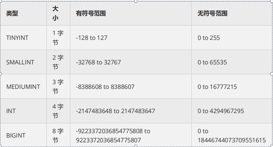 整数与实数的类型整型的类型范围和实数型的类型范围 Csdn博客 