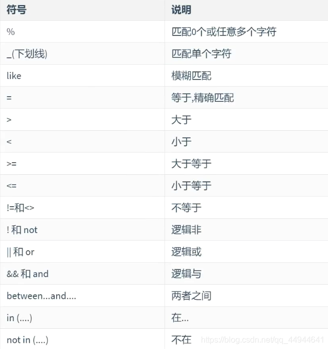 Mysql语句详解(最详细) Csdn博客