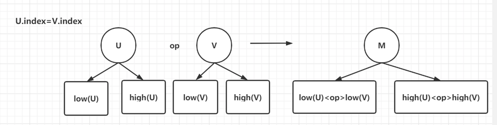 Graph Based Algorithm For Boolean Function Manipulation[笔记] Graph Based
