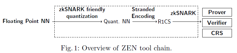 【论文笔记】ZEN: Efficient Zero-Knowledge Proofs for Neural Networks-CSDN博客