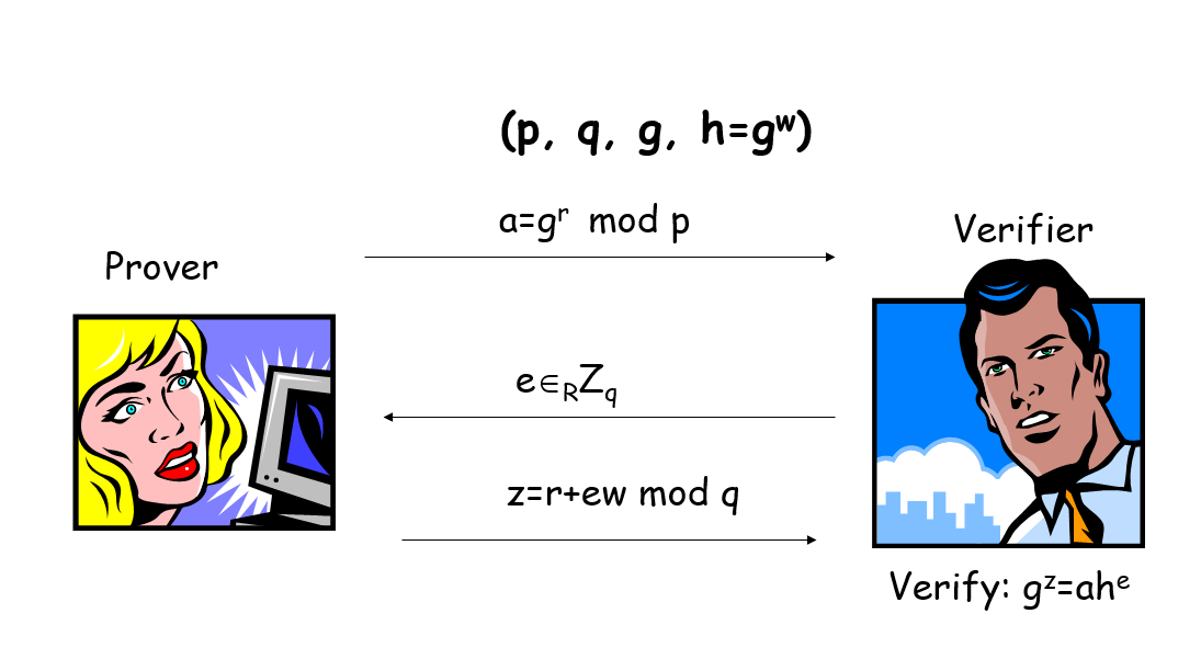 零知识证明中的sigma协议_sigma零知识证明验证者攻击-CSDN博客