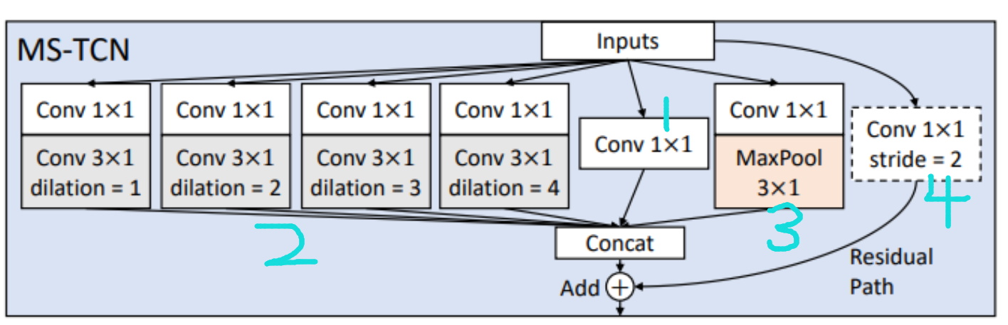 MS-G3D代码_msg3d_KrystalKarlieKarina的博客-CSDN博客