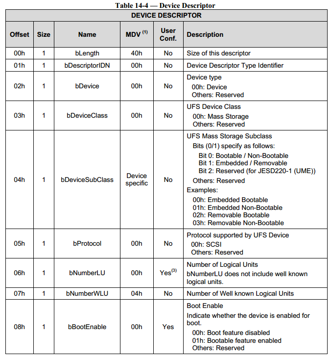 UFS规范解读8： UFS Protocol Information Unit_ufs protocal insight分析-CSDN博客