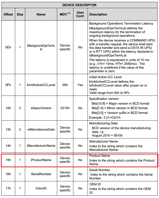 UFS规范解读8： UFS Protocol Information Unit_ufs protocal insight分析-CSDN博客