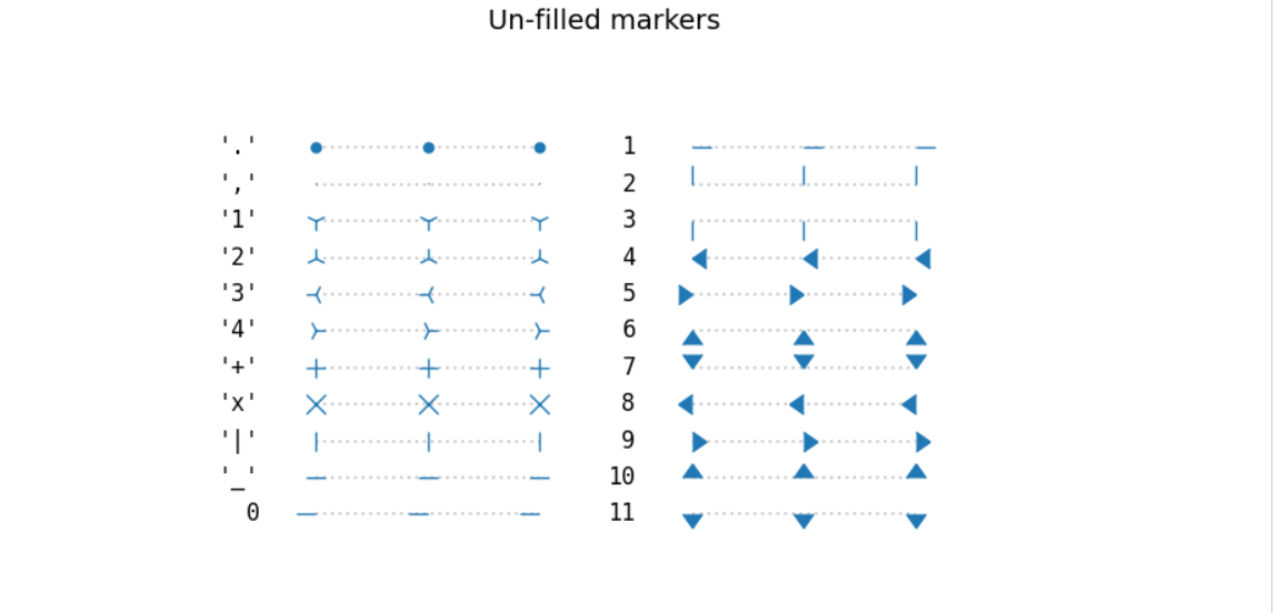 Python 绘制所有线条、散点等 可用的标记符号（marker）plt 标记 Csdn博客 