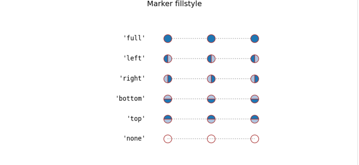 Python 绘制所有线条、散点等 可用的标记符号（marker）plt 标记 Csdn博客 