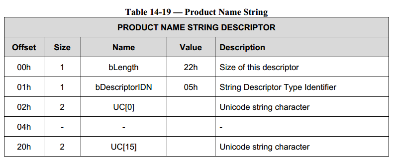 UFS规范解读8： UFS Protocol Information Unit_ufs protocal insight分析-CSDN博客